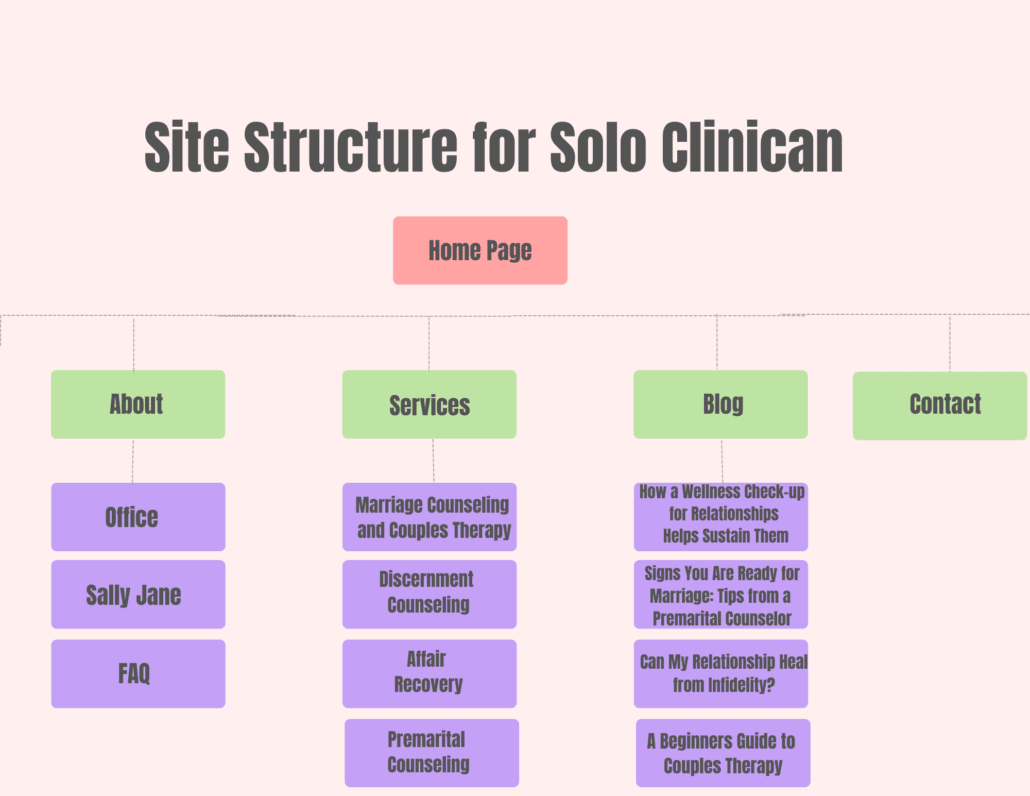 Do You Have The Best Website Structure for SEO? | Learn SEO