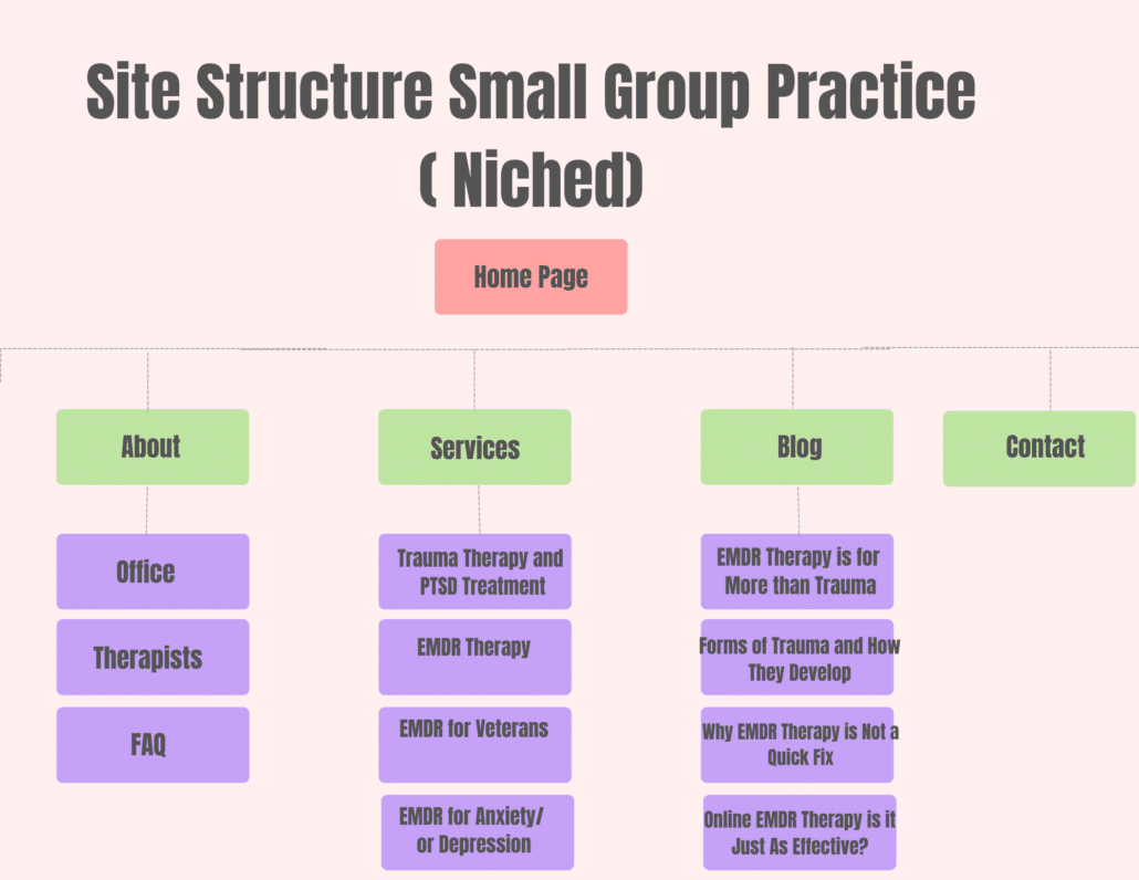 Do You Have The Best Website Structure for SEO? | Learn SEO