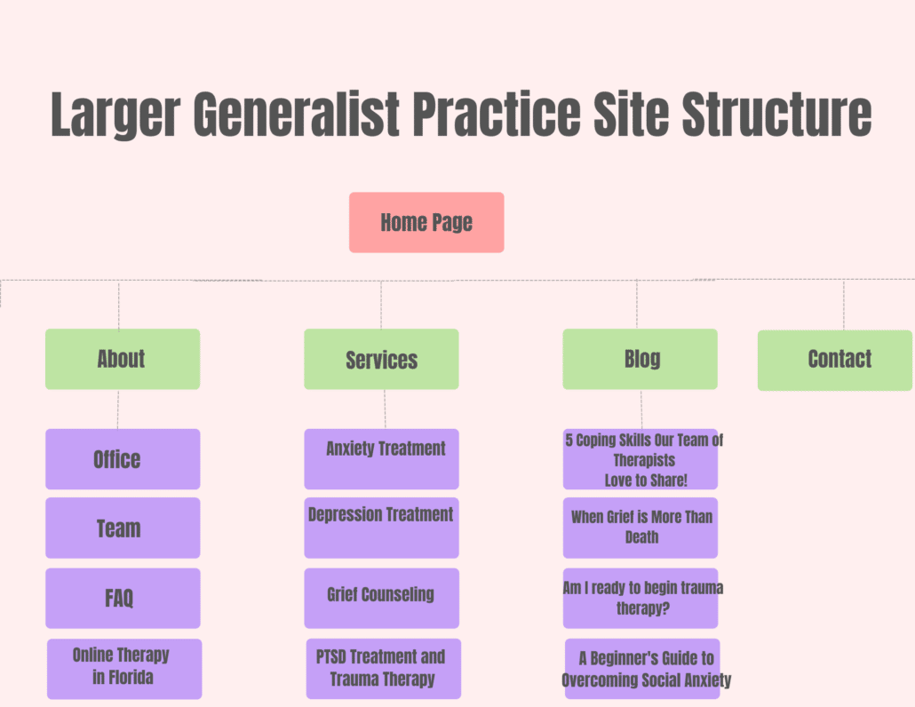 Do You Have The Best Website Structure for SEO? | Learn SEO